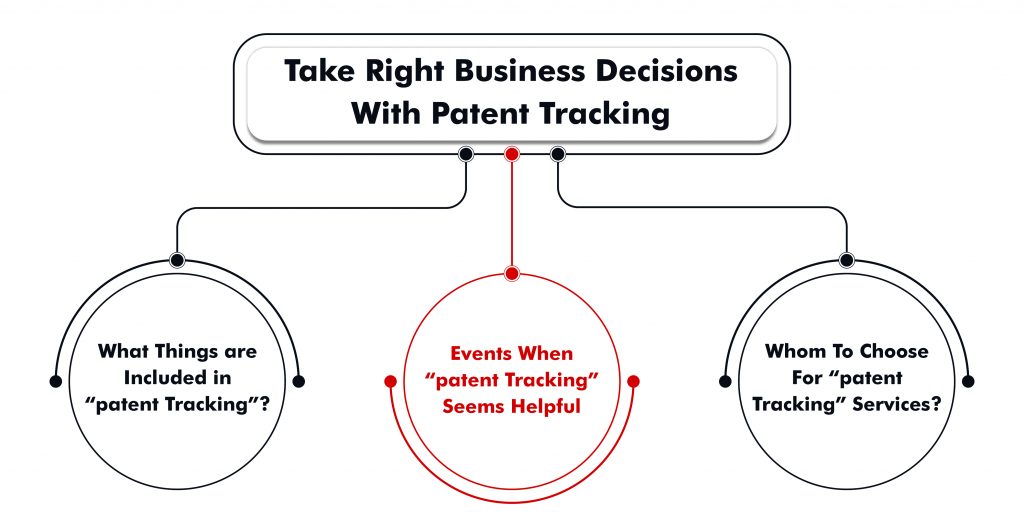 TAKE RIGHT BUSINESS DECISIONS WITH PATENT TRACKING